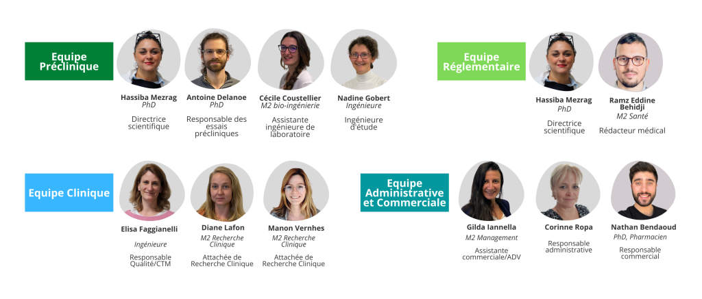 Qui sommes-nous ? - Centaur Clinical